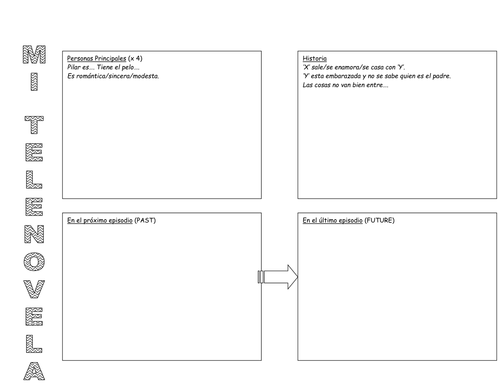 Telenovela Project | Teaching Resources