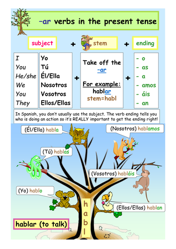 Explanation & handout - present tense AR verbs | Teaching Resources