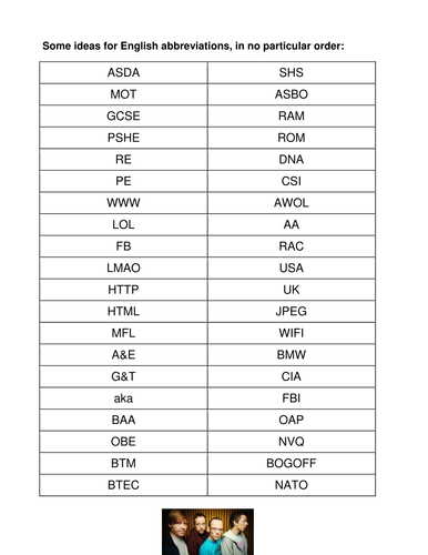 Letter sounds; abbreviations and listening skills | Teaching Resources