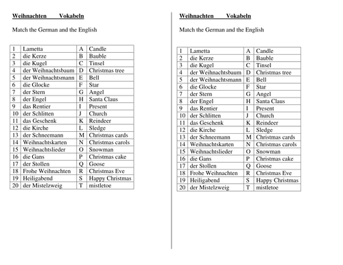Weihnachten in Deutschland | Teaching Resources