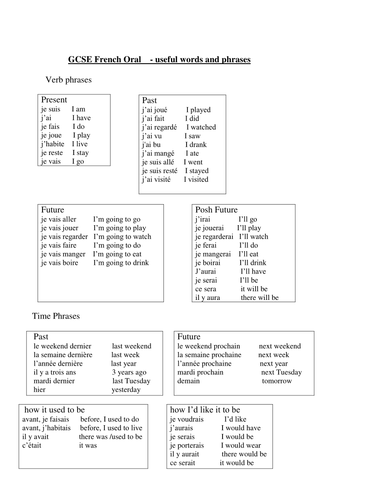 French Oral phrases | Teaching Resources