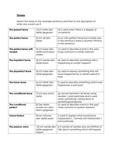 review of AS tenses for German | Teaching Resources