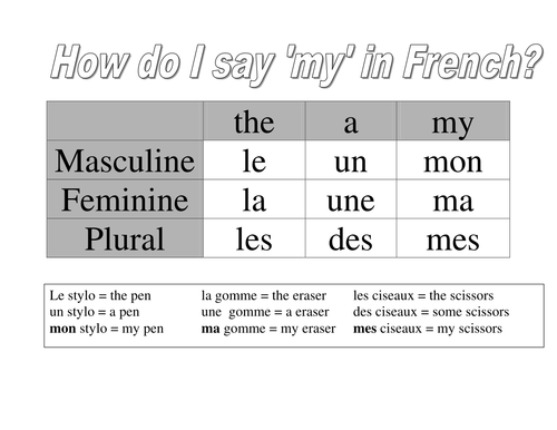 Classroom objects and introduction of mon; ma; mes | Teaching Resources