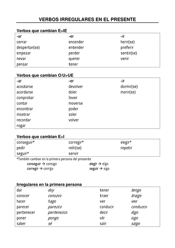 El Presente Irregular | Teaching Resources