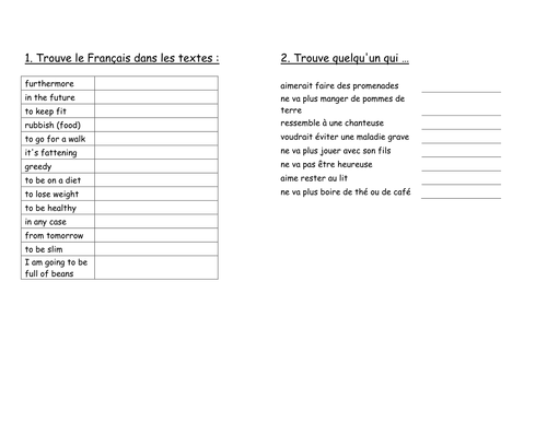 Qu'est-ce que tu vas faire a l'avenir ? | Teaching Resources