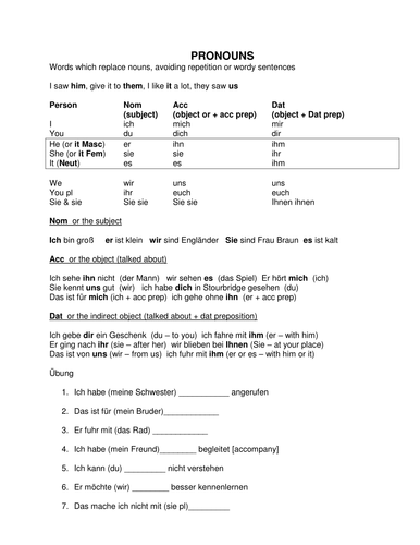 Pronouns in German | Teaching Resources