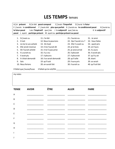 les temps en français - French tenses | Teaching Resources