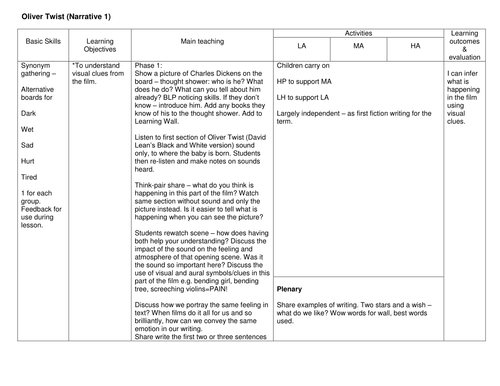 Oliver Twist Planning | Teaching Resources