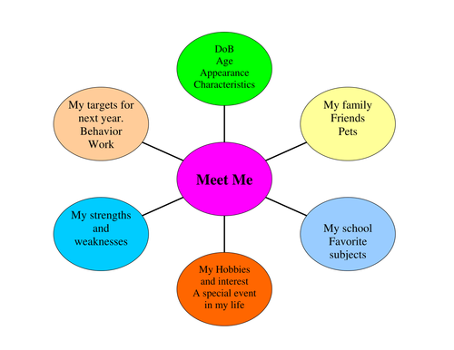 Meet Me Display | Teaching Resources
