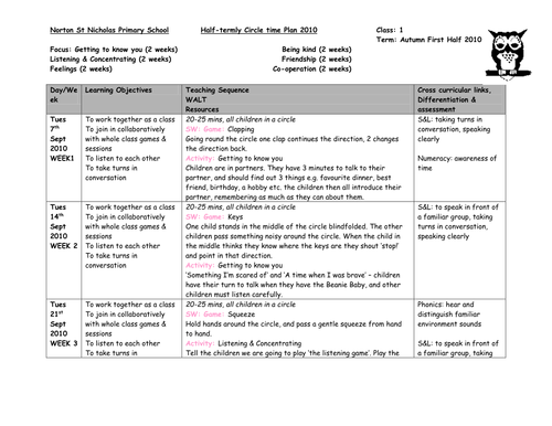 Termly Circle Time Plans | Teaching Resources