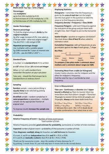 Math Key Facts Sheets | Teaching Resources