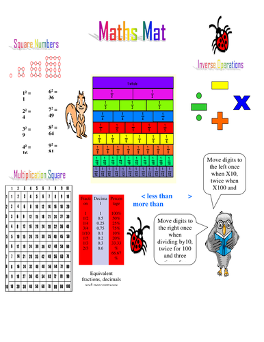 Math Mat | Teaching Resources