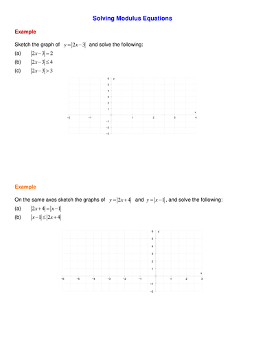 Modulus Function | Teaching Resources