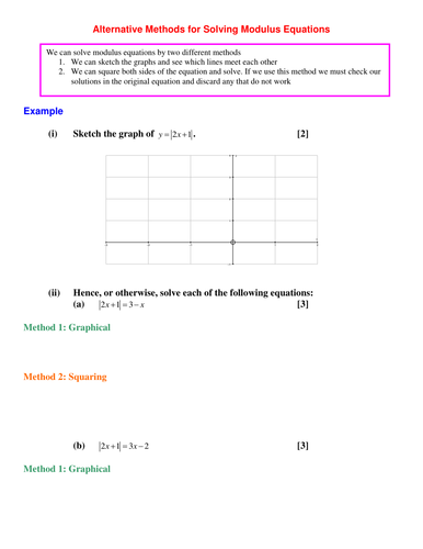 Modulus Function | Teaching Resources