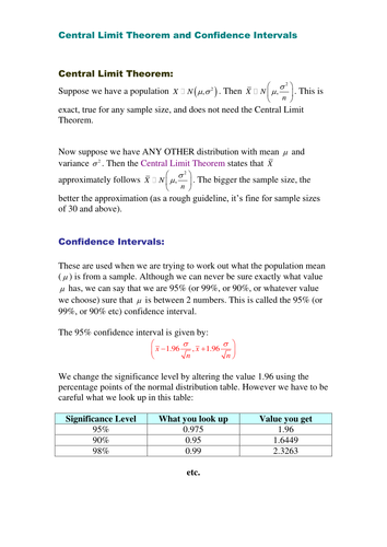 Confidence Intervals and Central Limit Theorem | Teaching Resources