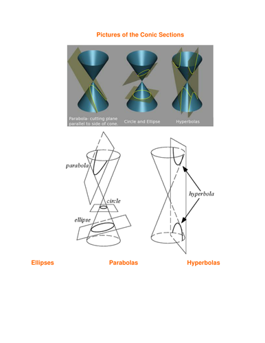 Conics | Teaching Resources