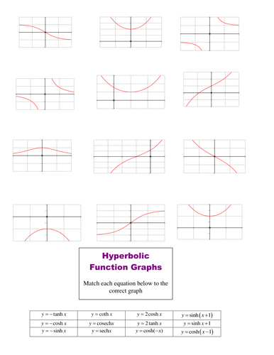 Hyperbolic functions | Teaching Resources