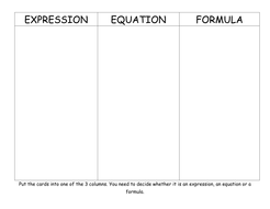 Difference between expression; formula; equation | Teaching Resources