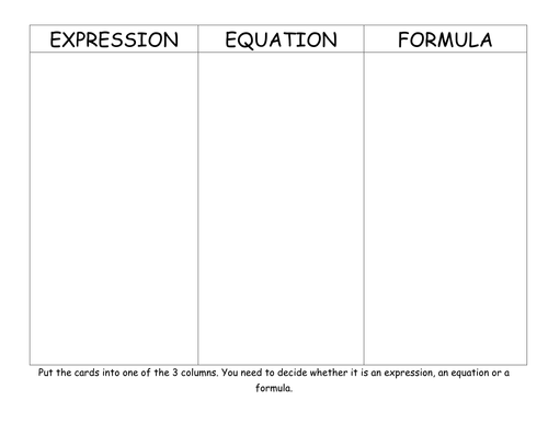 Difference between expression; formula; equation | Teaching Resources Difference between expression; formula; equation | Teaching Resources