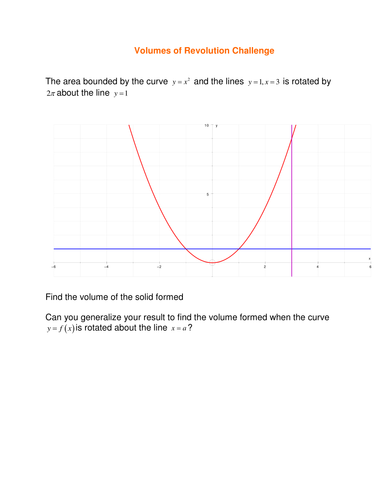 Volumes of Revolution | Teaching Resources