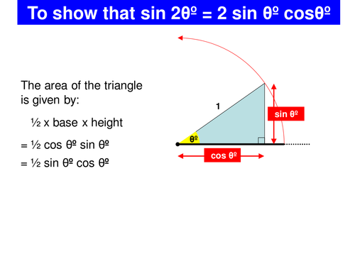 Visual DerivationOf sin2x | Teaching Resources