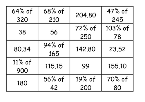 Matching Cards - Estimating Percentages | Teaching Resources