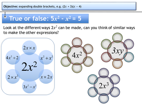 Expanding double parentheses | Teaching Resources