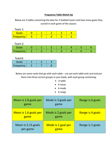 Frequency Table Match-Up | Teaching Resources