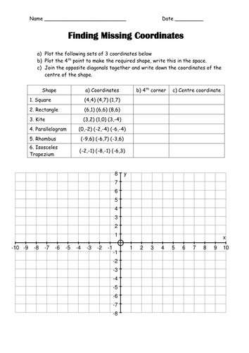 Missing Coordinates (Geometry Activity) | Teaching Resources