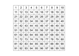 Hundred square | Teaching Resources