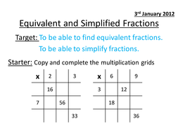 Equivalent & Simplifying Fractions | Teaching Resources