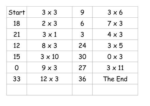 Times Table Loop Cards (Single Tables) | Teaching Resources