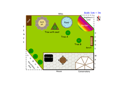 Practical math - Garden Design | Teaching Resources