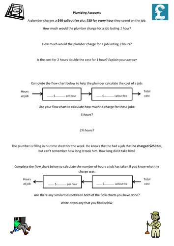 Plumbing Accounts | Teaching Resources