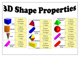 3D Shape Properties | Teaching Resources