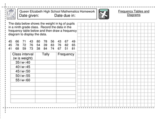 Frequency Diagrams and Tables | Teaching Resources