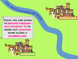 Addition by bridging through multiples of 10 along a number line ...