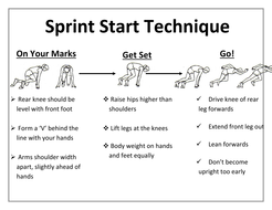 Sprint Start Teaching Card | Teaching Resources