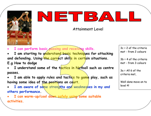 Netball Levels | Teaching Resources