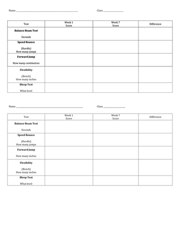 Fitness testing and training | Teaching Resources