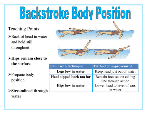reciprocal teaching cards- Front/Back Crawl Swim | Teaching Resources
