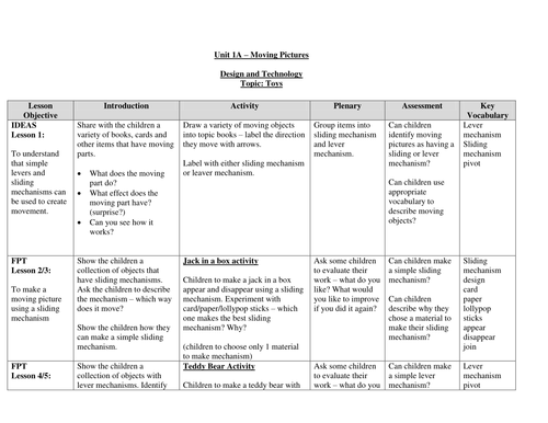 Kindergarten Sample of Planning | Teaching Resources