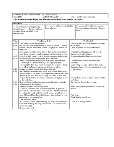 Bunsen burner | Teaching Resources Bunsen burner | Teaching Resources