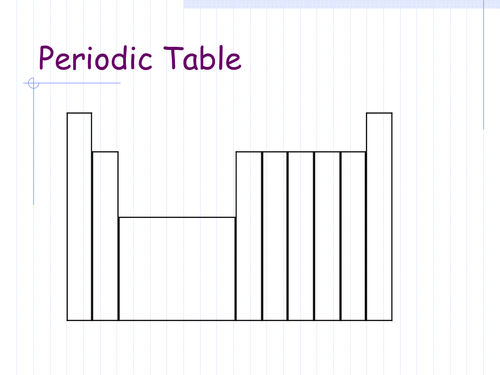 Periodic Table PowerPoint | Teaching Resources
