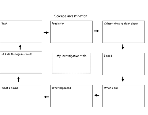 Science Investigation planning/ recording sheets | Teaching Resources