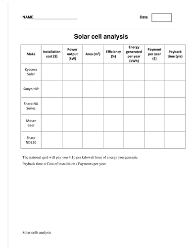 Power, Energy and Time (Solar Panel Analysis) | Teaching Resources