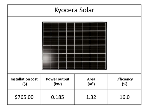 Power, Energy and Time (Solar Panel Analysis) | Teaching Resources