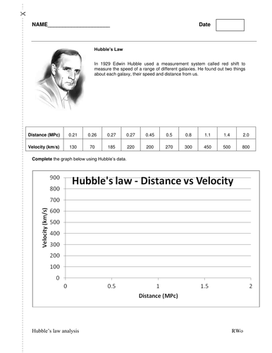 Hubble's Law handout from 1929 data | Teaching Resources
