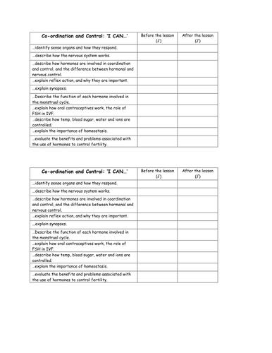 coordination and control I can sheet | Teaching Resources