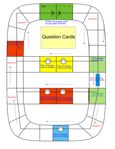 Electricity game | Teaching Resources